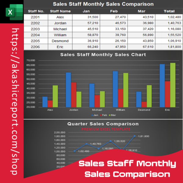 Sales Staff Monthly Sales Comparison Pro Excel Template – akashicreport.com