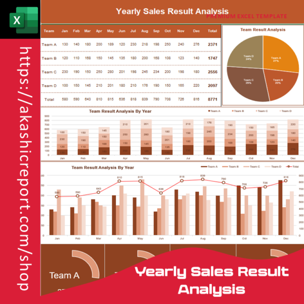 Yearly Sales Result Analysis Pro Excel Template – akashicreport.com