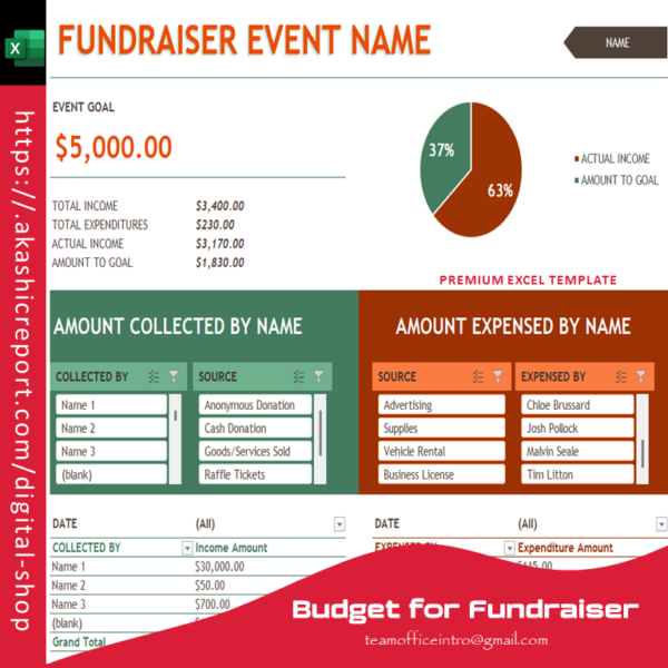 Fundraiser Event Budget Pro Excel Template – akashicreport.com