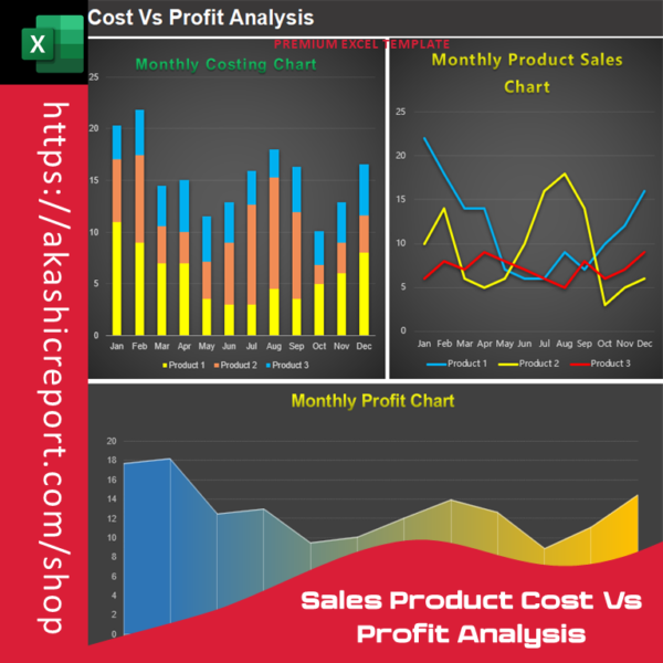 Sales Product Cost vs. Profit Analysis Pro Excel Template ...