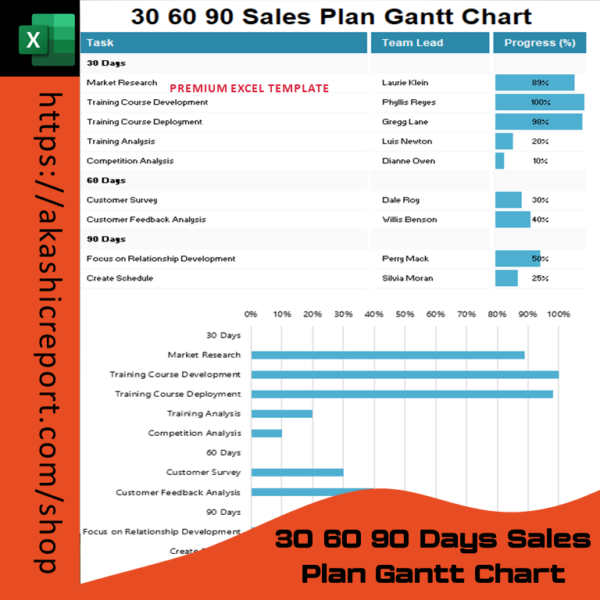 30 60 90 Days Sales Plan Gantt Chart Pro Excel Template – akashicreport.com