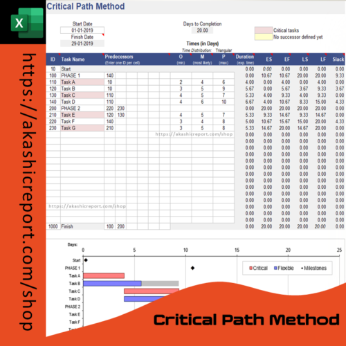 Critical Path Method Excel Template - akashicreport.com